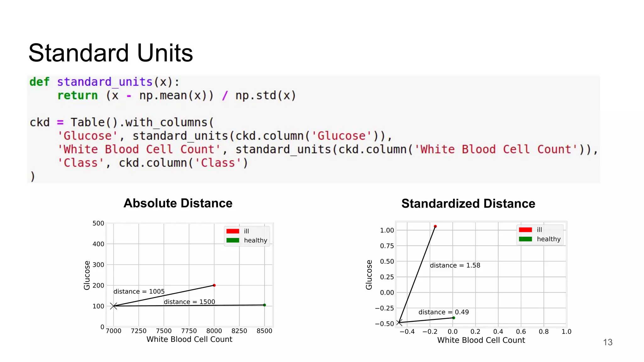Lecture on Classification | PPT