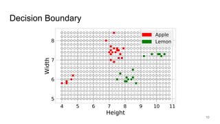 Lecture on Classification | PPT