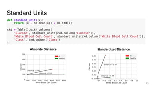 Lecture on Classification | PPT
