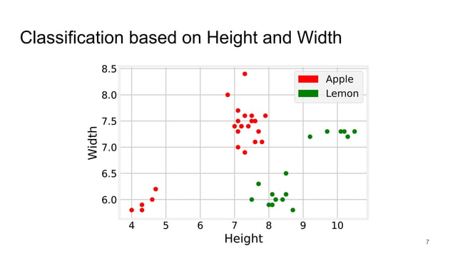 Lecture on Classification | PPT