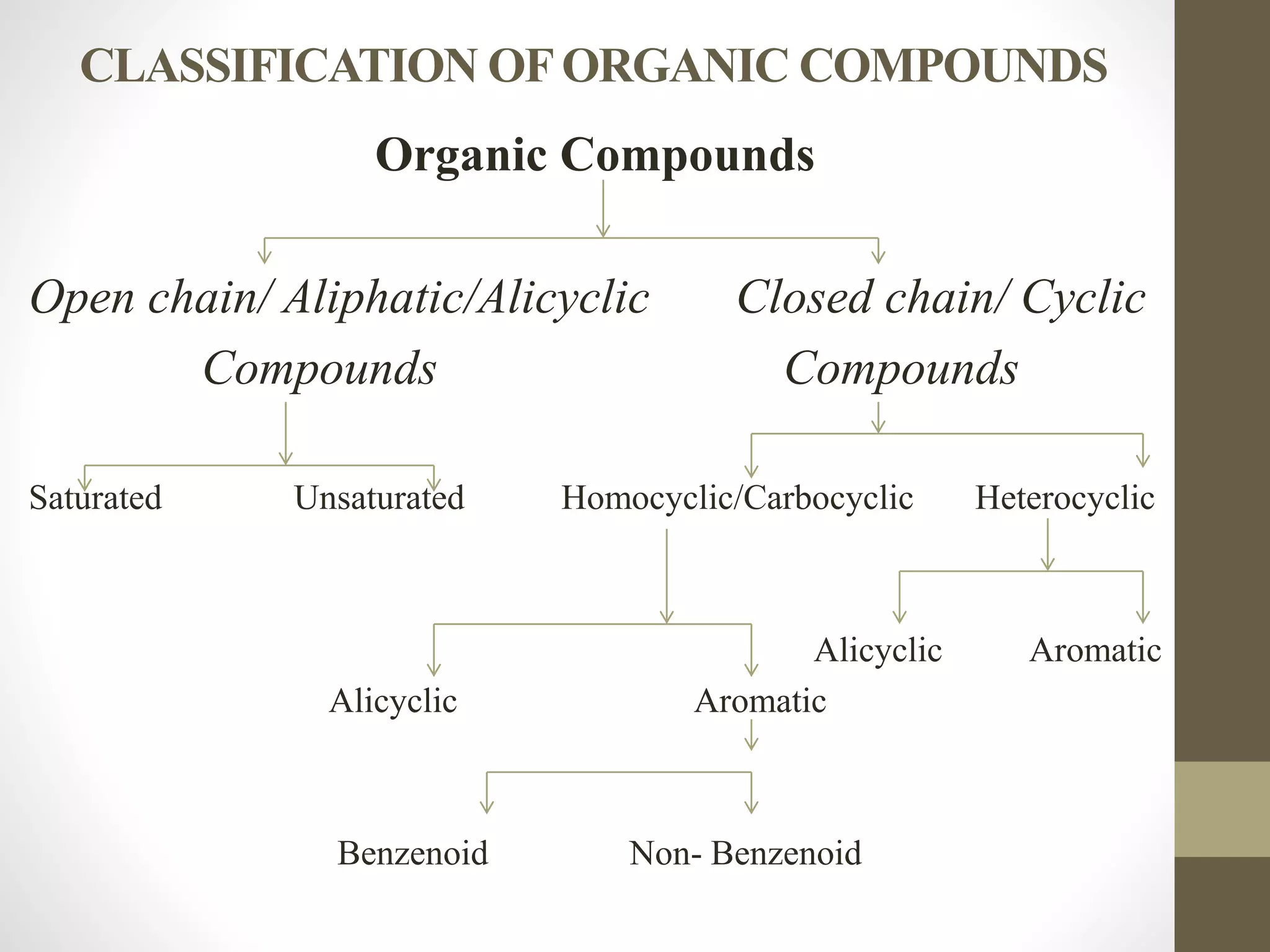 Classification | PPTX
