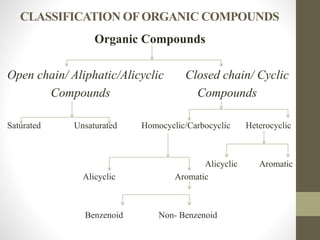 Classification Of Organic Compounds Chart