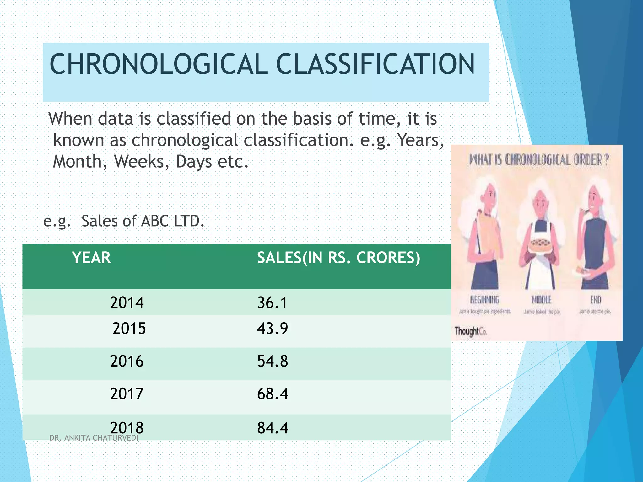 Classification of Data | PPT