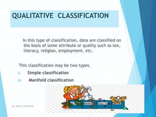 Classification of Data | PPT