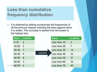 Classification of Data | PPT
