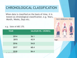 Classification of Data | PPT