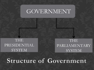 Classification of the government | PPTX