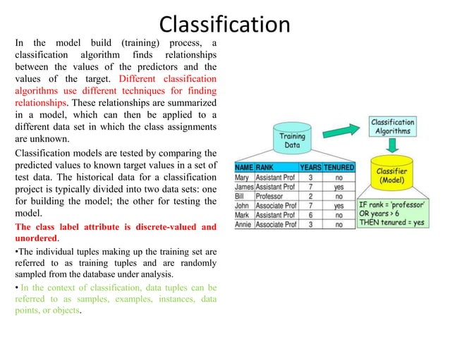 Classification | PPTX | Technology & Computing