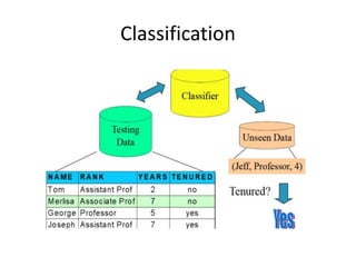 Classification | PPTX | Technology & Computing