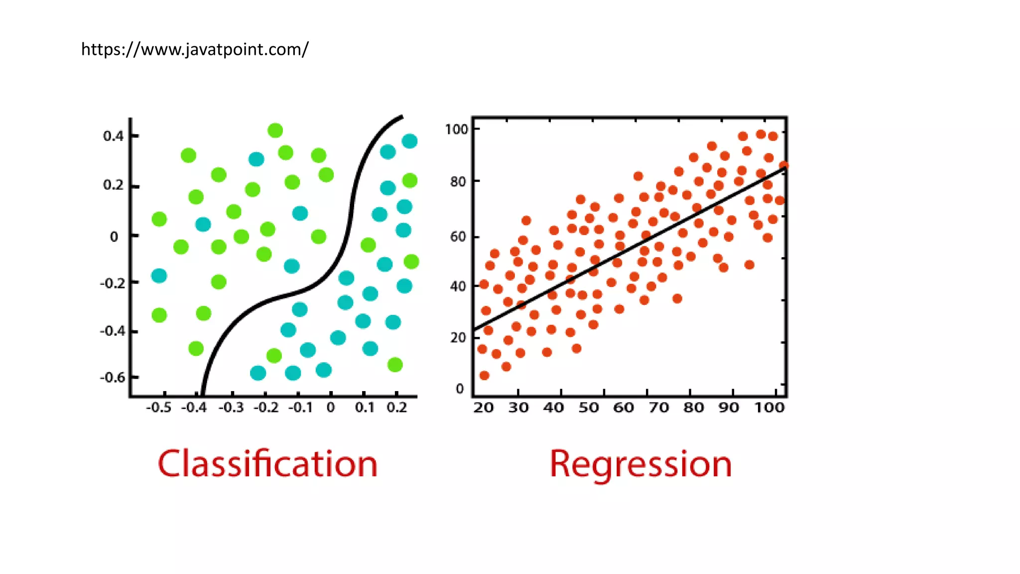 classification.pptx | Computing | Technology & Computing