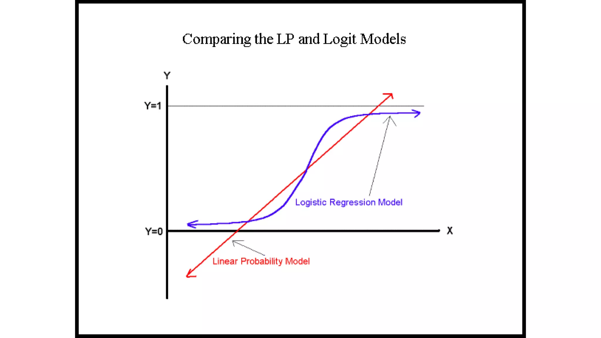 classification.pptx | Computing | Technology & Computing