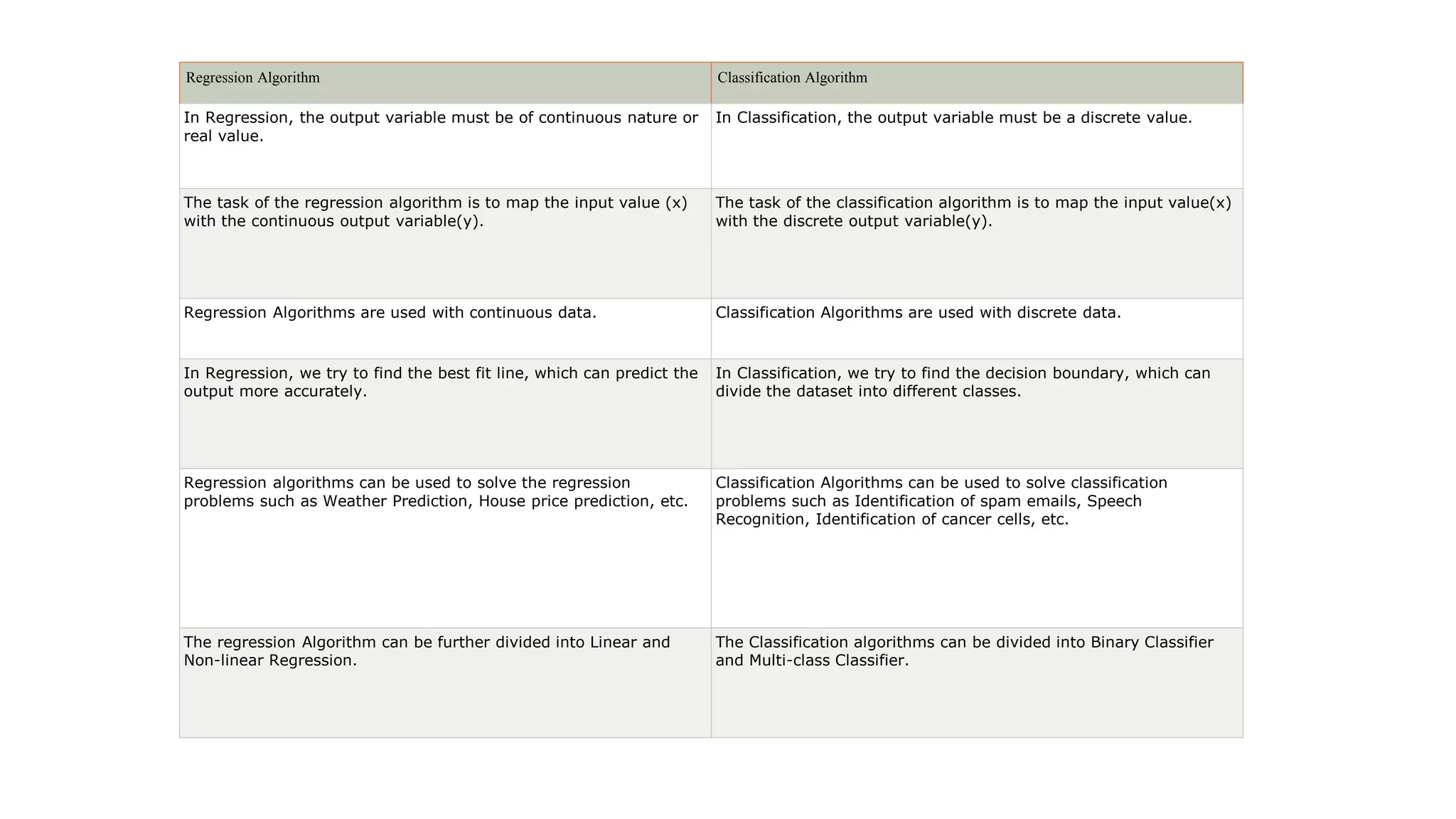 classification.pptx | Computing | Technology & Computing