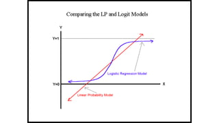 classification.pptx | Computing | Technology & Computing