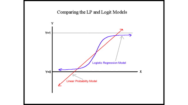 classification.pptx | Computing | Technology & Computing