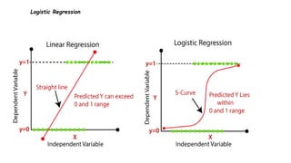 classification.pptx | Computing | Technology & Computing