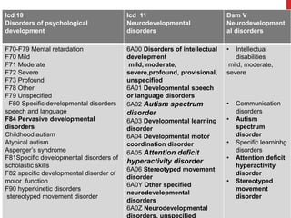 Psychiatric disorders classification.pptx