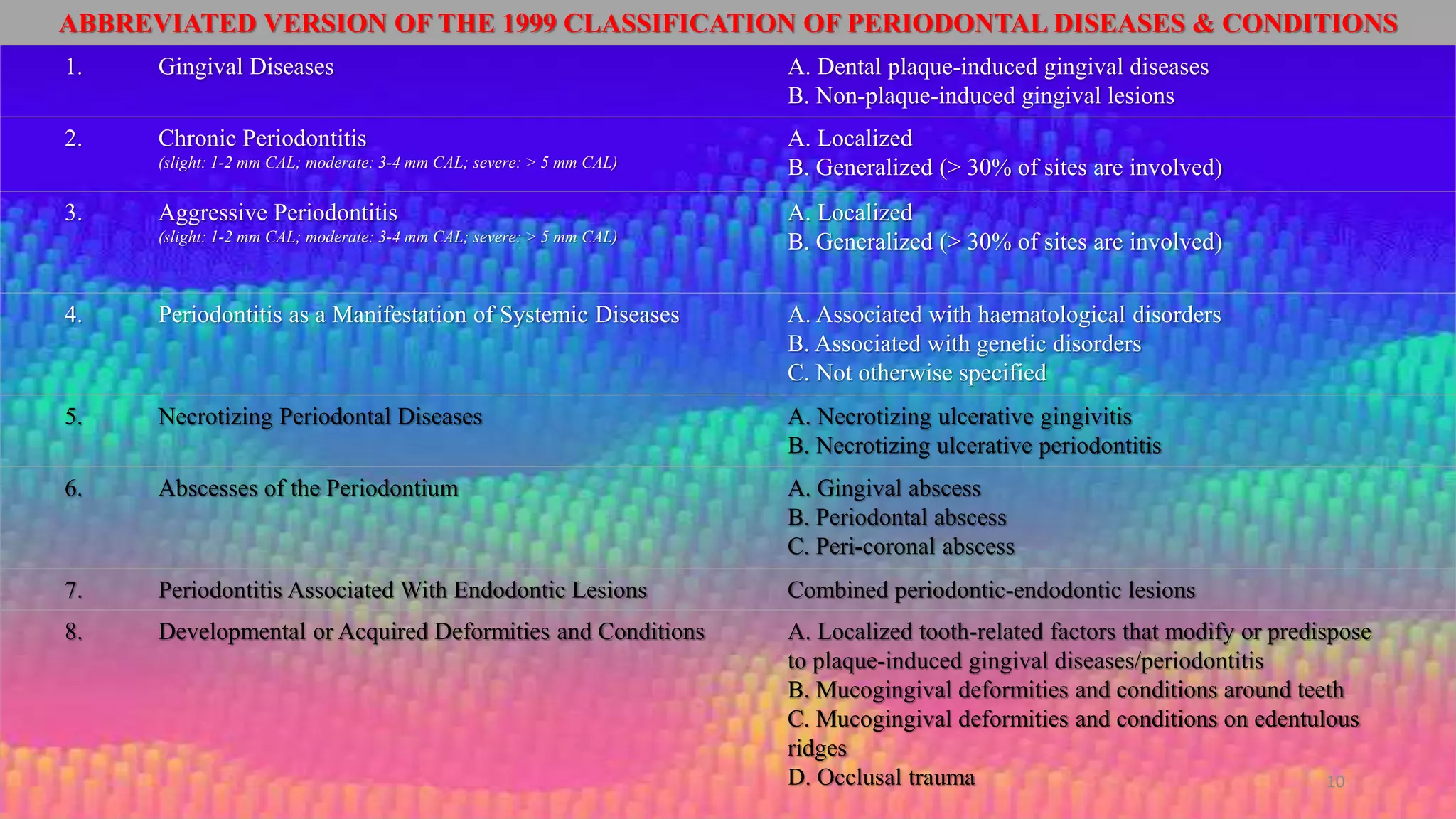 Classification of Gingival & Periodontal Diseases.pptx