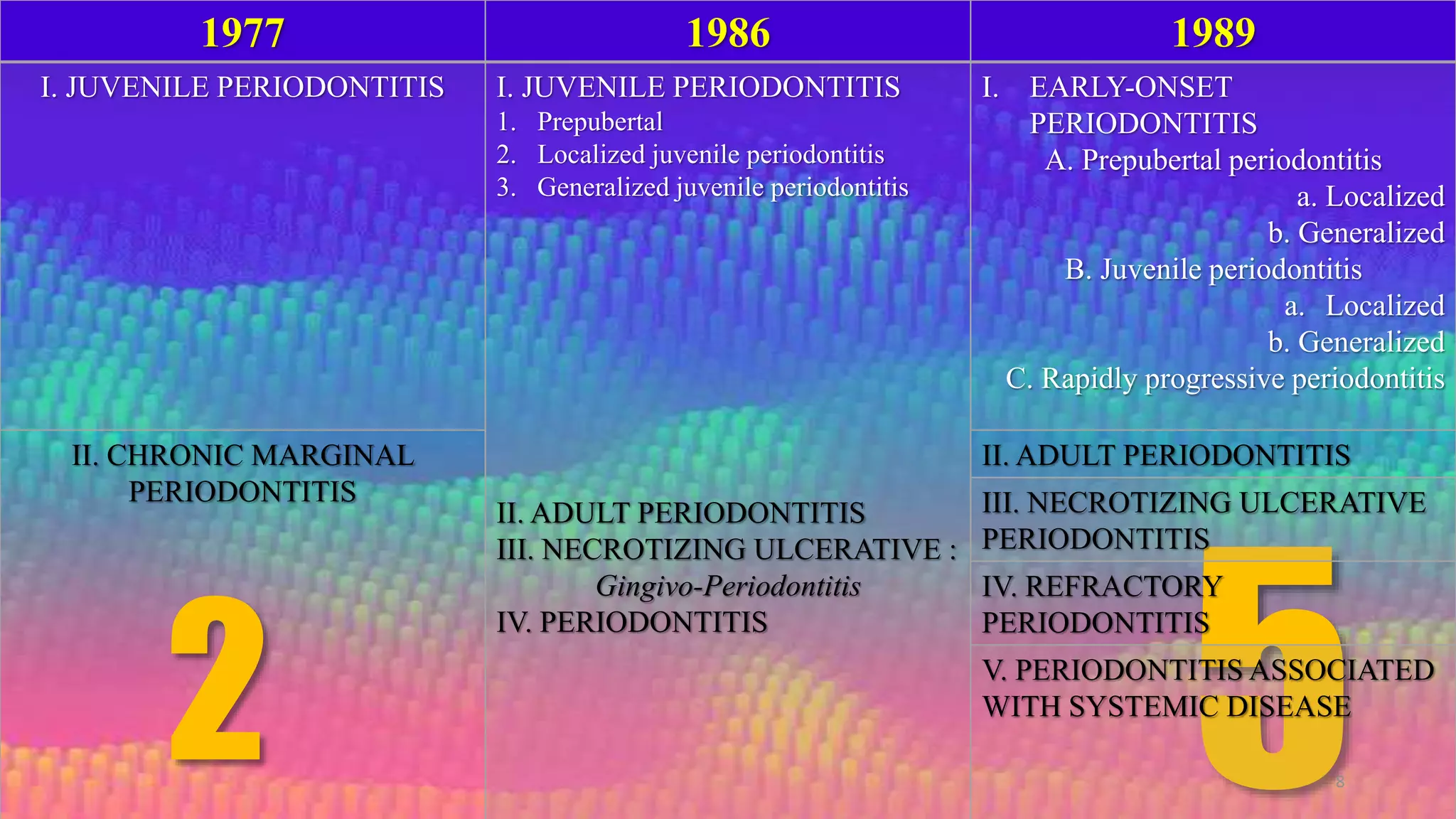 Classification of Gingival & Periodontal Diseases.pptx