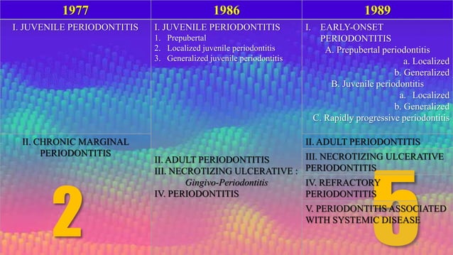 Classification of Gingival & Periodontal Diseases.pptx