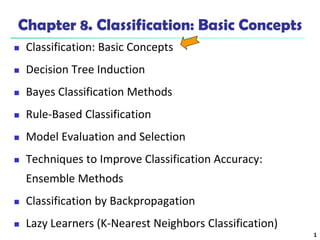 classification in data mining and data warehousing.pdf