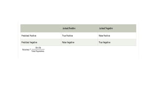 Introduction to classification in machine learning and artificial ...
