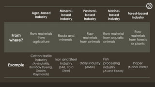 classification of industries in current india | PPSX