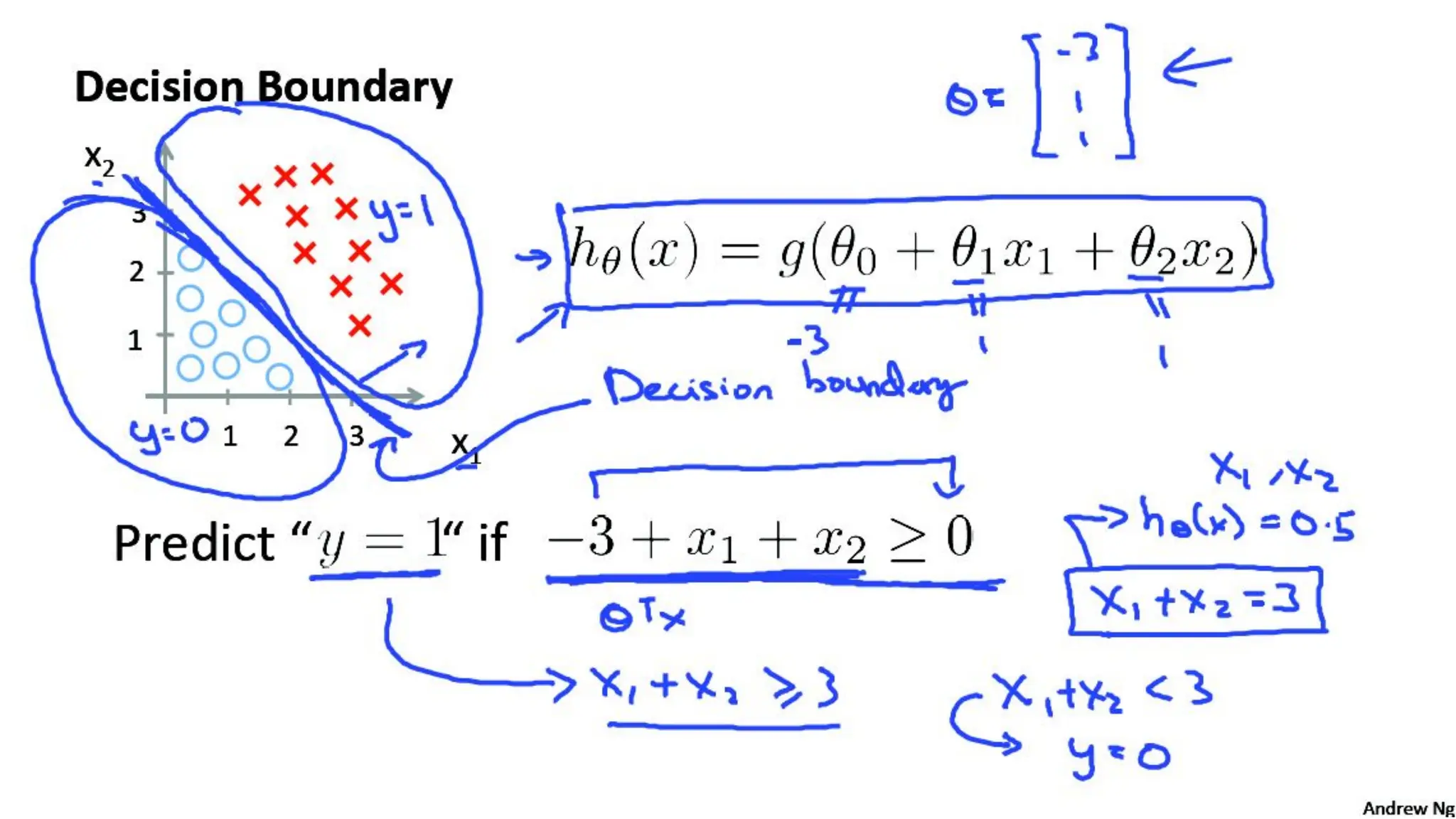 Classification of Machine Learning Techniques | PDF