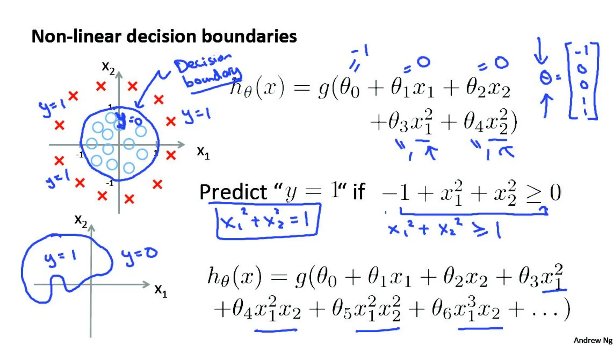 Classification of Machine Learning Techniques | PDF