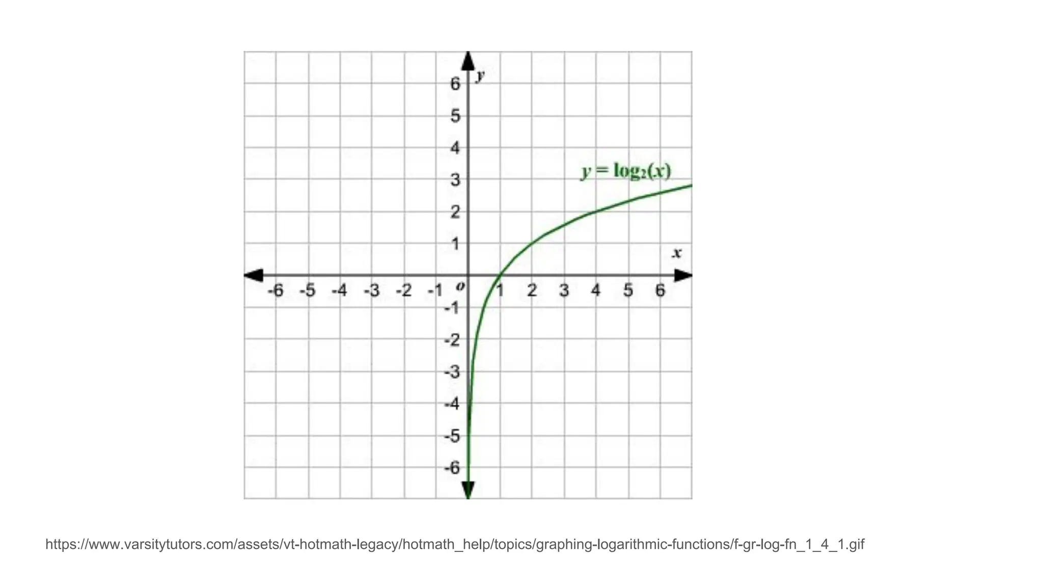 Classification of Machine Learning Techniques | PDF