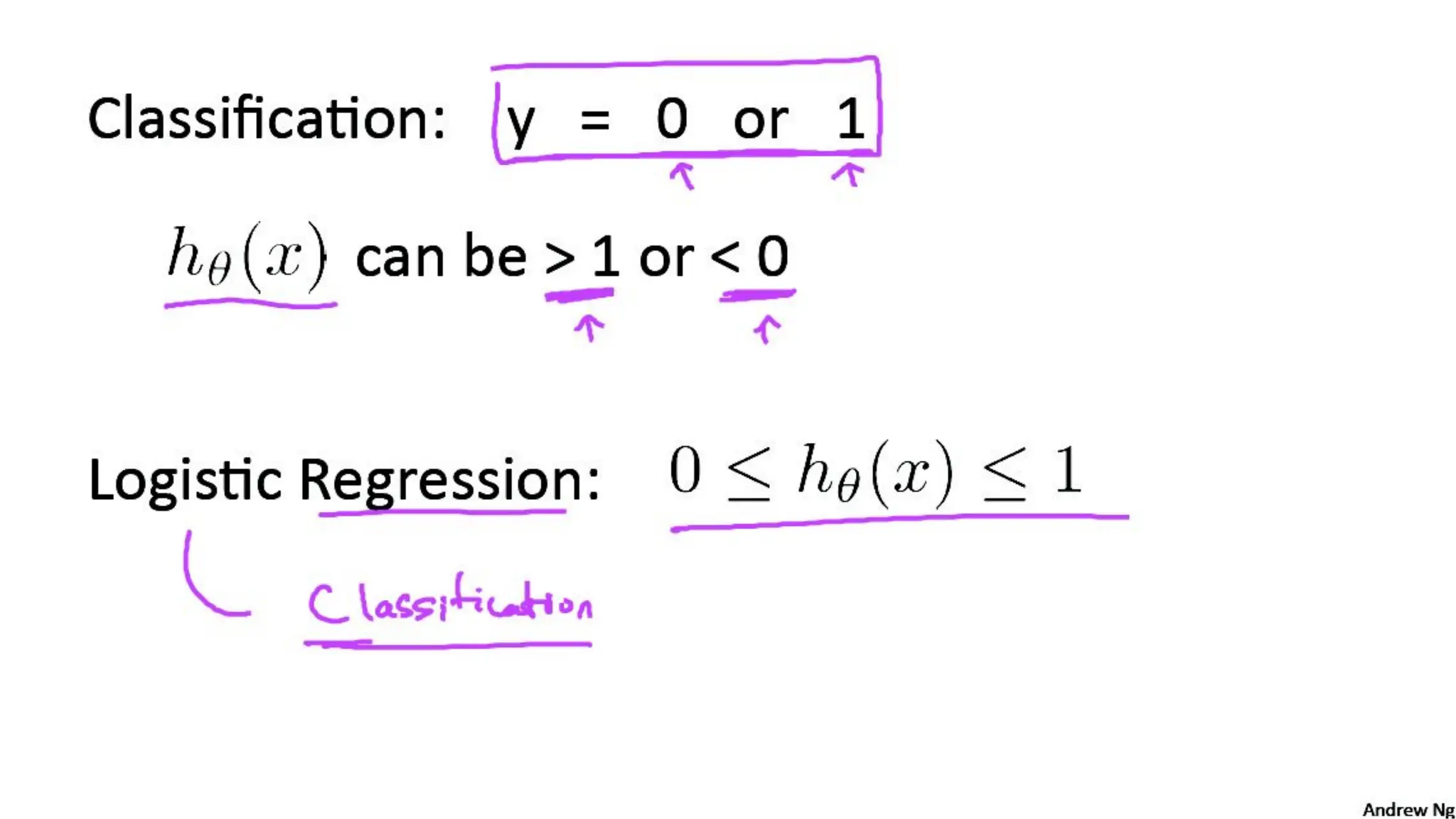 Classification of Machine Learning Techniques | PDF