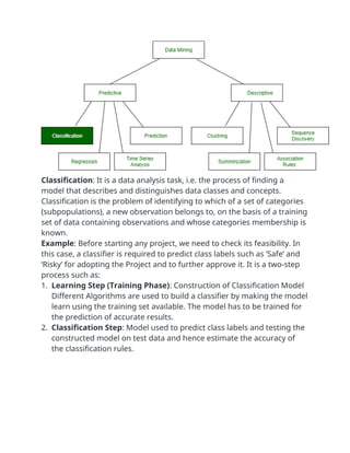 Concept of Classification in Data Mining.docx
