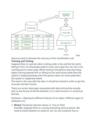 Concept of Classification in Data Mining.docx