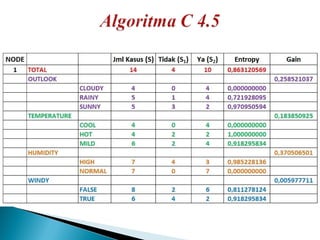 Classification - Algoritma C 4.5hbhh.ppt