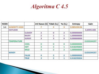 Classification - Algoritma C 4.5hbhh.ppt