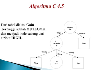 Classification - Algoritma C 4.5hbhh.ppt