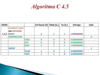 Classification - Algoritma C 4.5hbhh.ppt