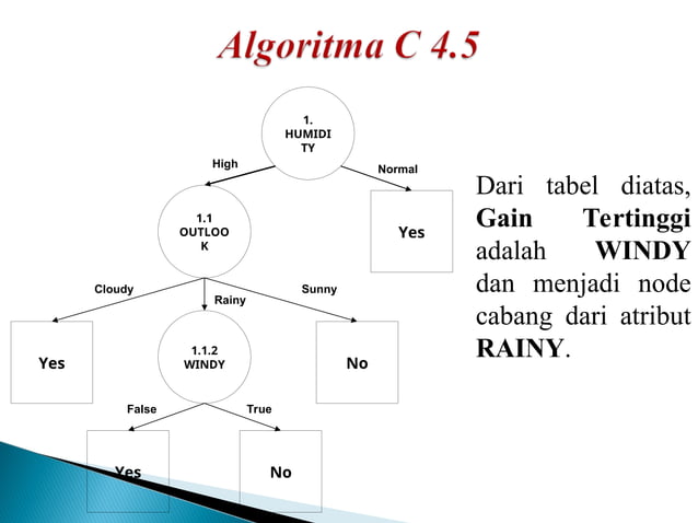 Classification - Algoritma C 4.5hbhh.ppt