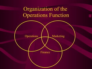 Classification and Purpose of Production and Operations Management | PPT