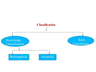 Classification - Basics.ppt