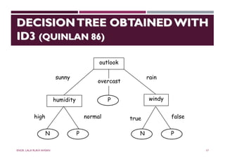 classification-BIA-13122022-103948am-05102023-013341pm.pdf