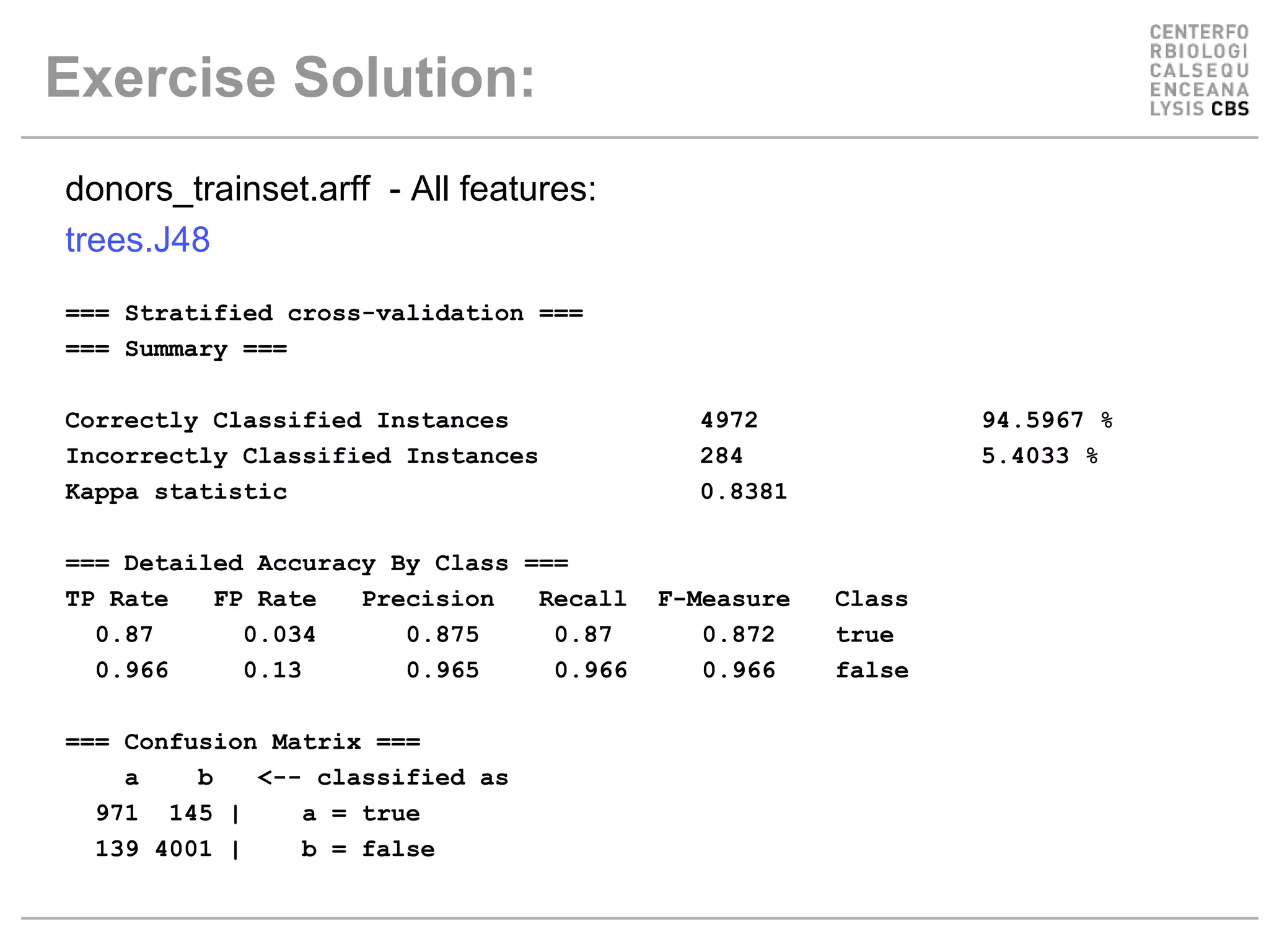 Classification By Machine Learning Approaches Ppt Technology And Computing