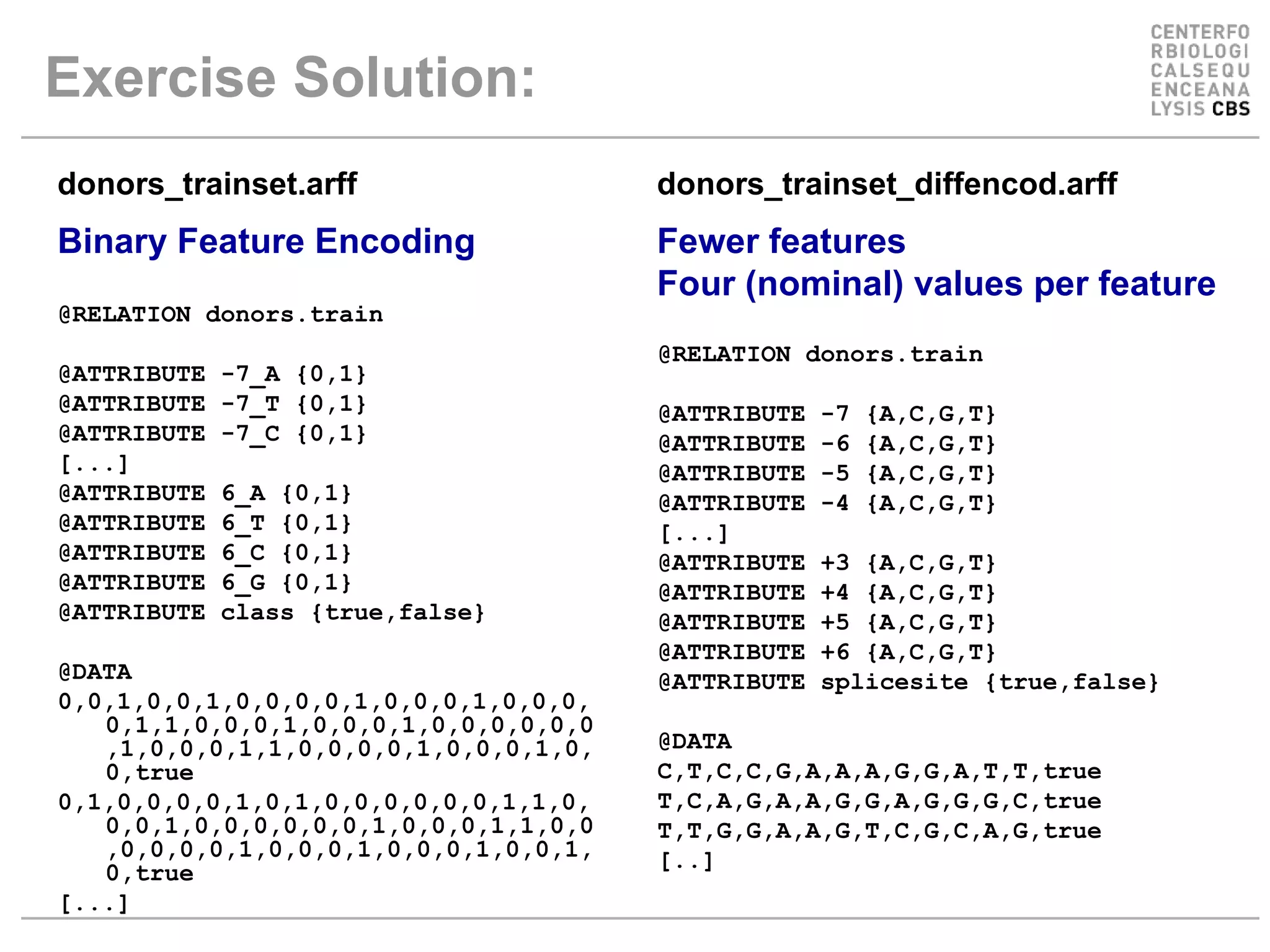 Classification by Machine Learning Approaches | PPT
