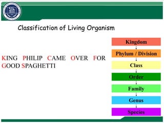 Classification---Chapter-1(1.1-1.7).pptx
