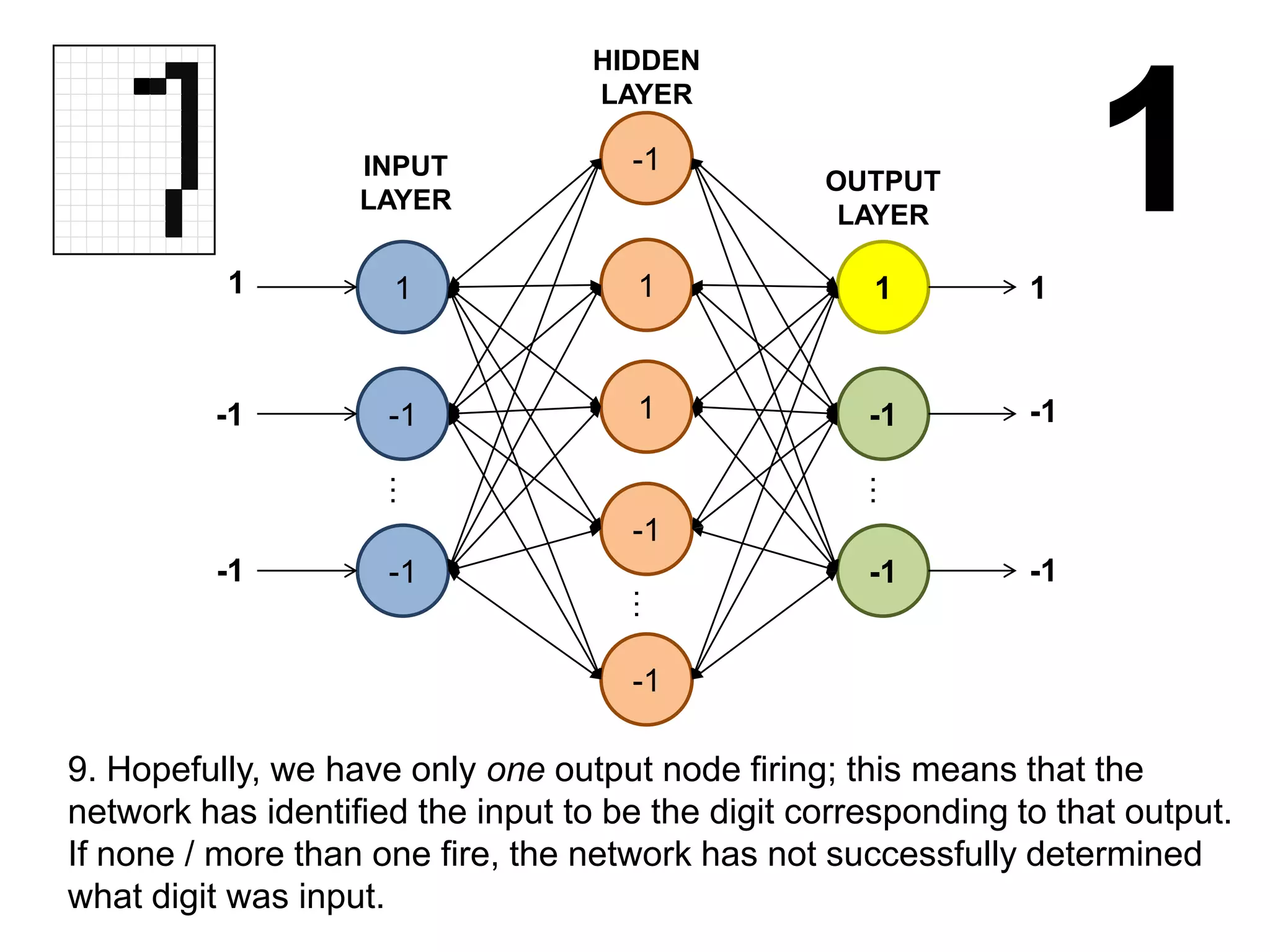 Neural Network Classification Explanation Ppt 0230