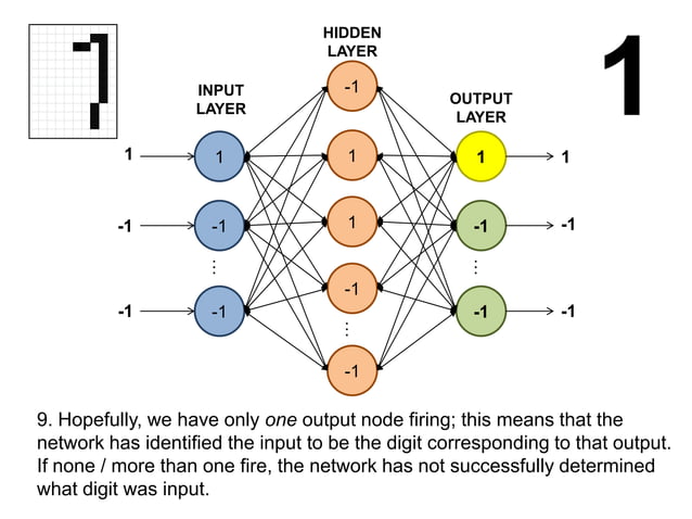 Neural Network Classification-Explanation | PPT