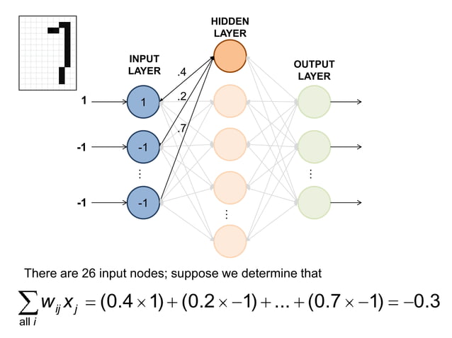 Neural Network Classification-Explanation | PPT
