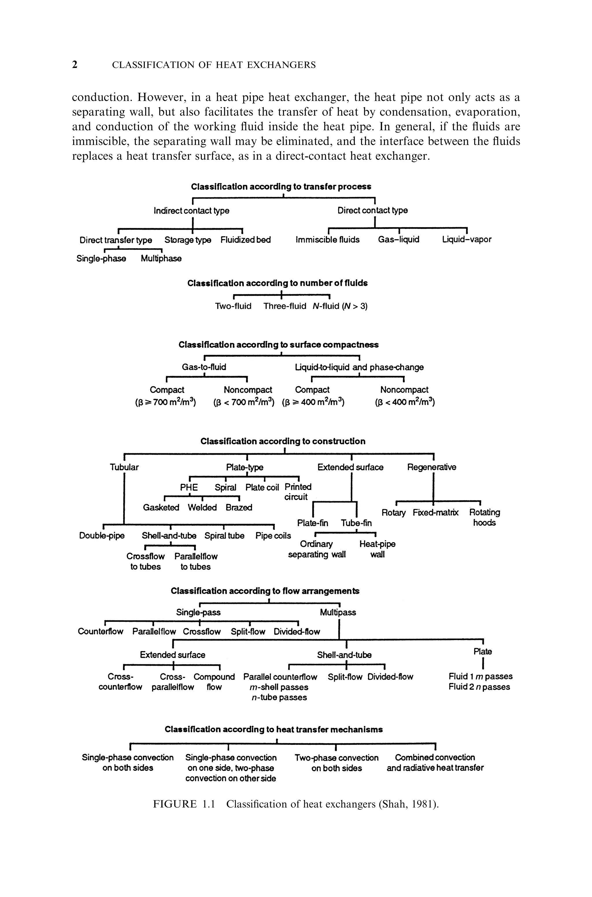 Classification Of Heat Exchanger | PDF