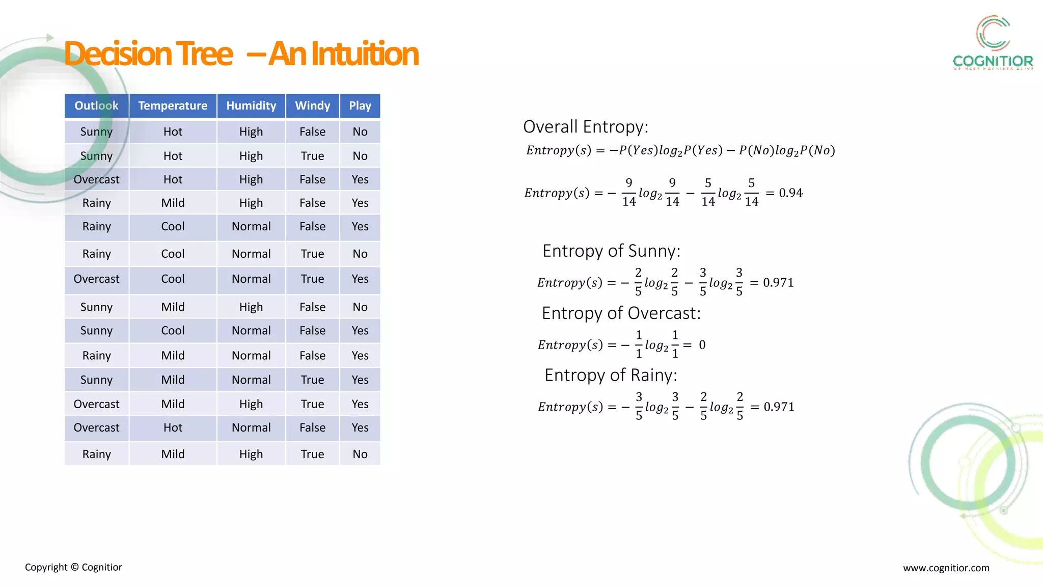 Classification intuition | PPT
