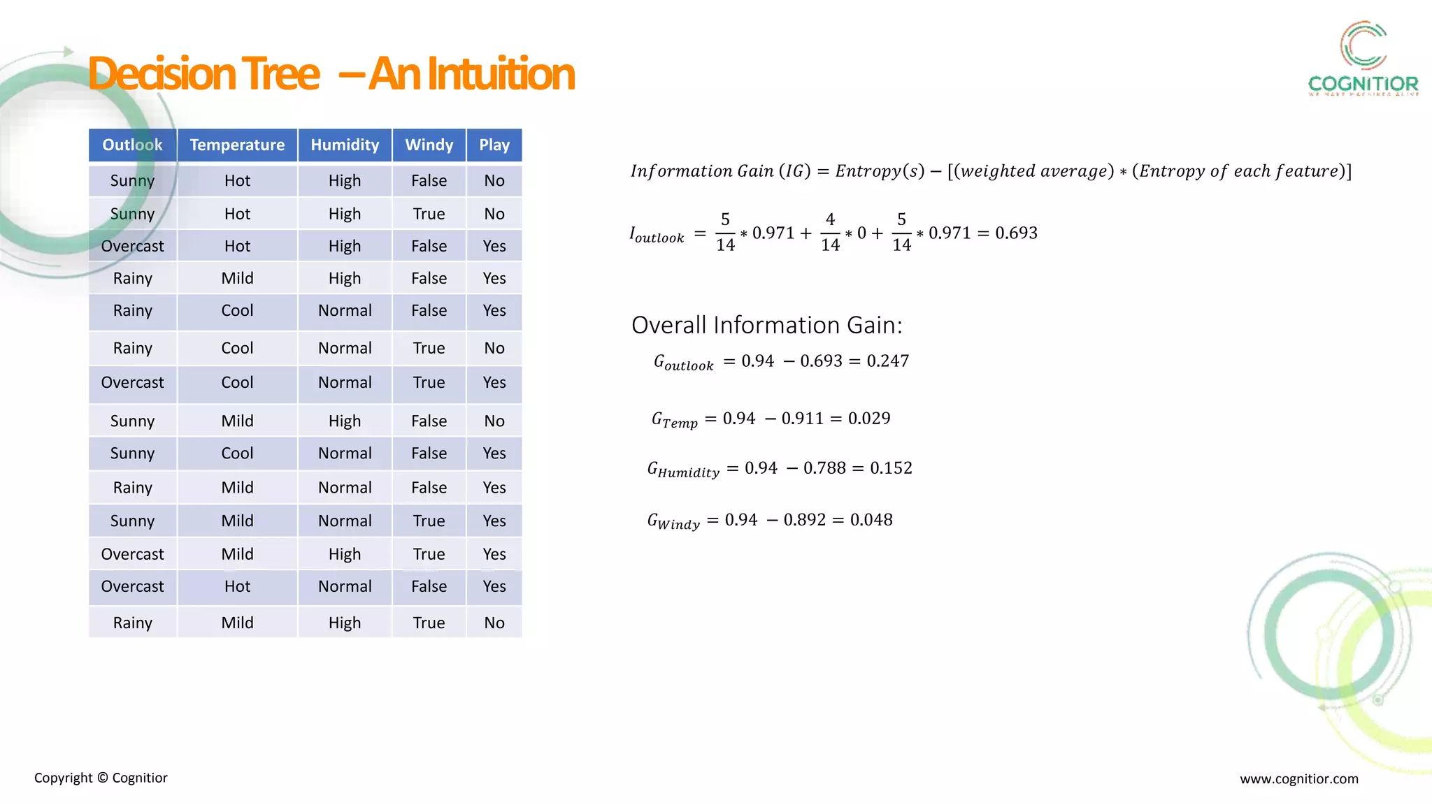 Classification intuition | PPT