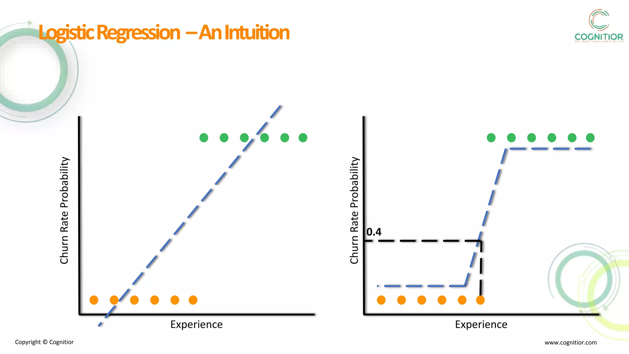 Classification intuition | PPT